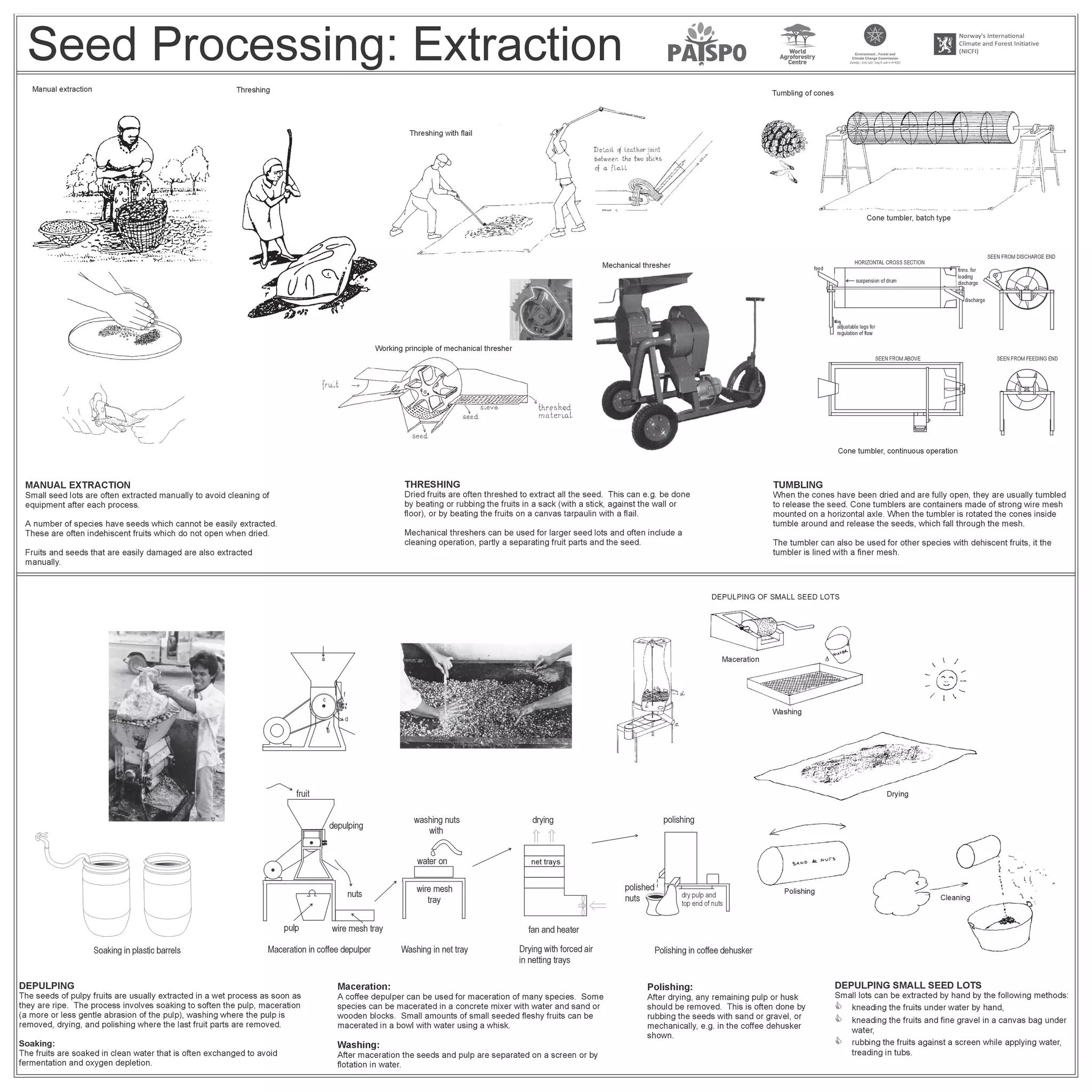 PATSPO Technical Posters | PDF