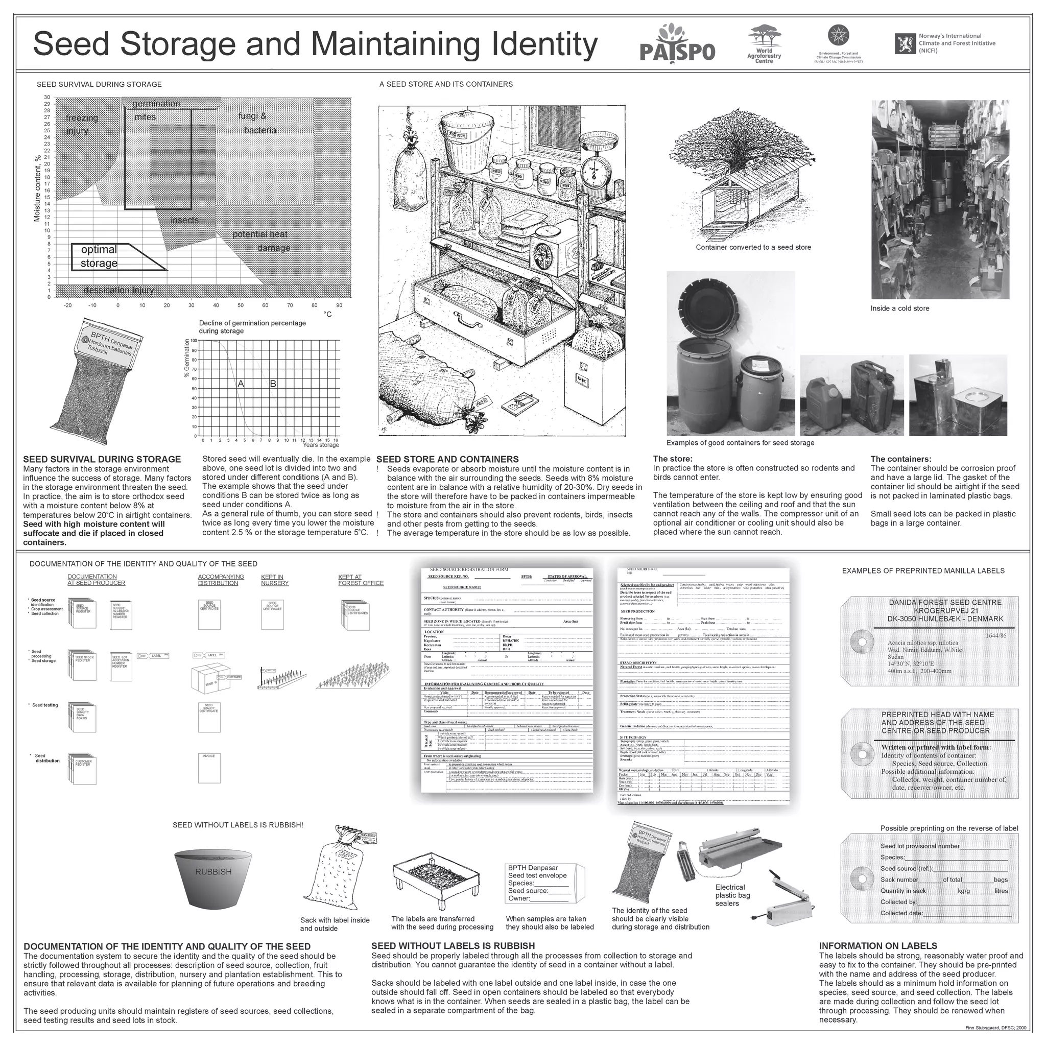 PATSPO Technical Posters | PDF