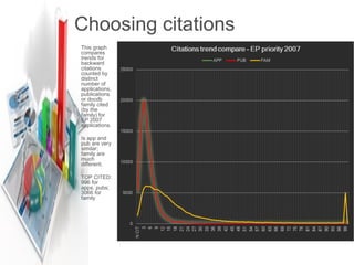 Patstat indicators step by step | PPT