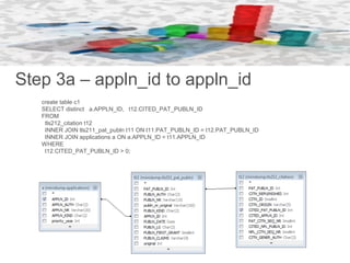 Patstat indicators step by step | PPT