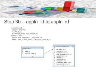 Patstat indicators step by step | PPT