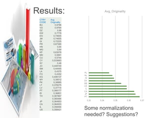 Patstat indicators step by step | PPT