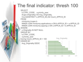 Patstat indicators step by step | PPT