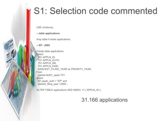 Patstat indicators step by step | PPT