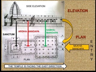 Temple Architecture of Early Chalukyas “Pattadkal” | PDF