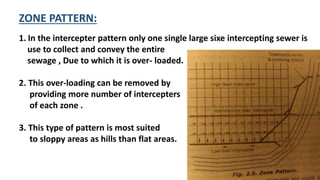 Patten of collection systems of sanitation | PPTX