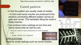 TEPES OF PATTERNS IN CASTING CLASS: BY POLAYYA CHINTADA | PPTX
