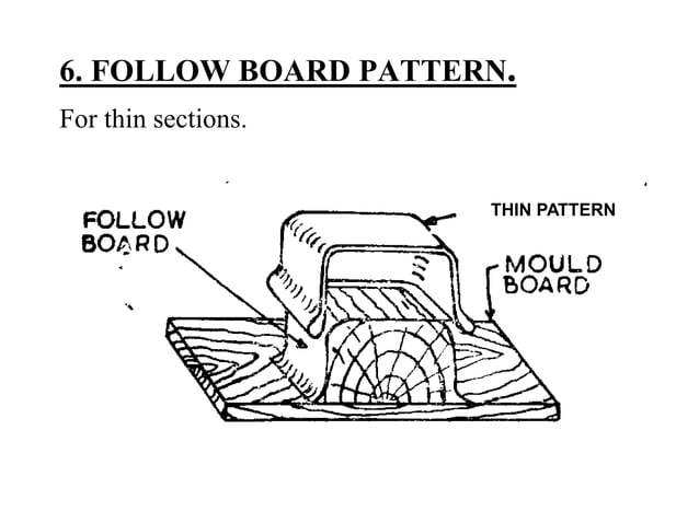 Metal Casting Processes, Pattern, Solidification | PPT