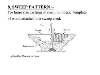 Metal Casting Processes, Pattern, Solidification | PPT