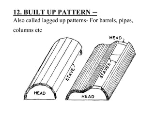 Metal Casting Processes, Pattern, Solidification | PPT