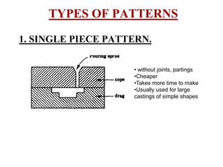 Metal Casting Processes, Pattern, Solidification | PPT