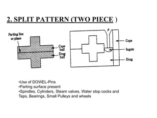 Metal Casting Processes, Pattern, Solidification | PPT