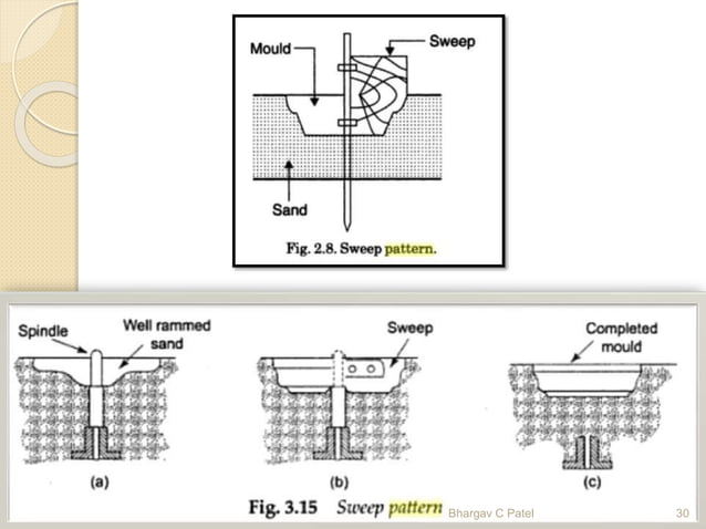 pattern.pptx [Repaired].pptx