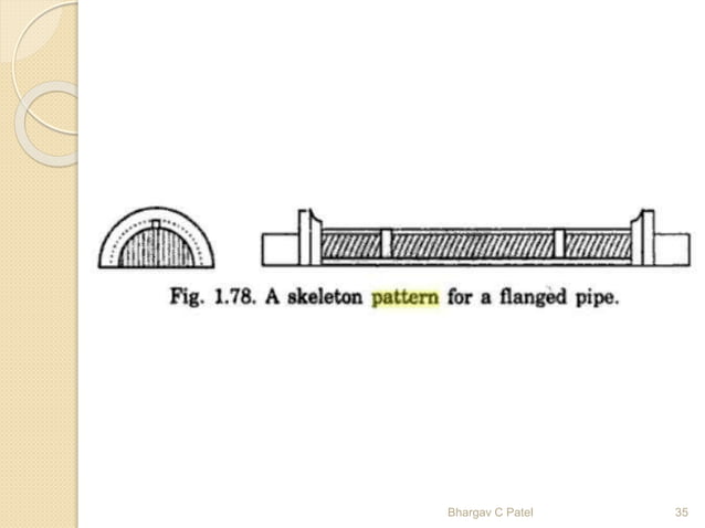 pattern.pptx [Repaired].pptx