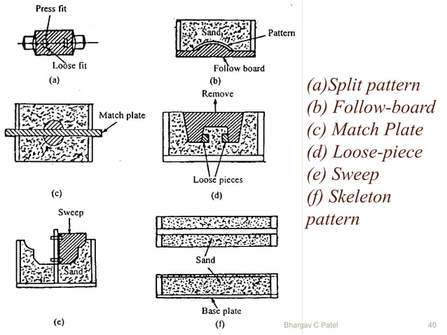 pattern.pptx [Repaired].pptx