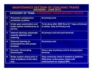 maintenance patterns of different coacing rakes | PDF