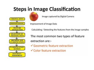 pattern in digital image processing.pptx
