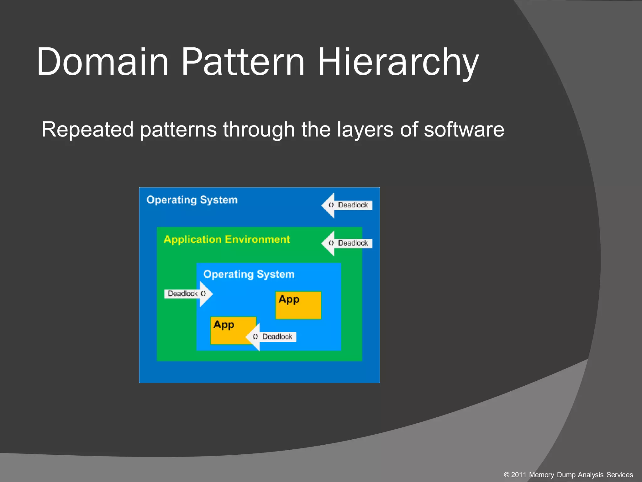 Introduction To Pattern Driven Software Problem Solving Ppt