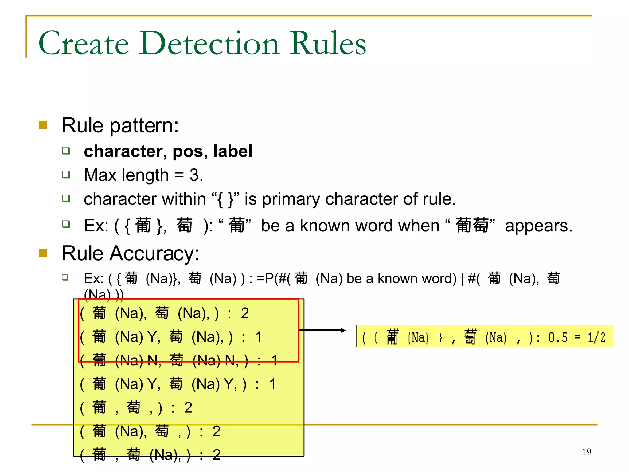 Pattern Mining To Unknown Word Extraction 10 Ppt