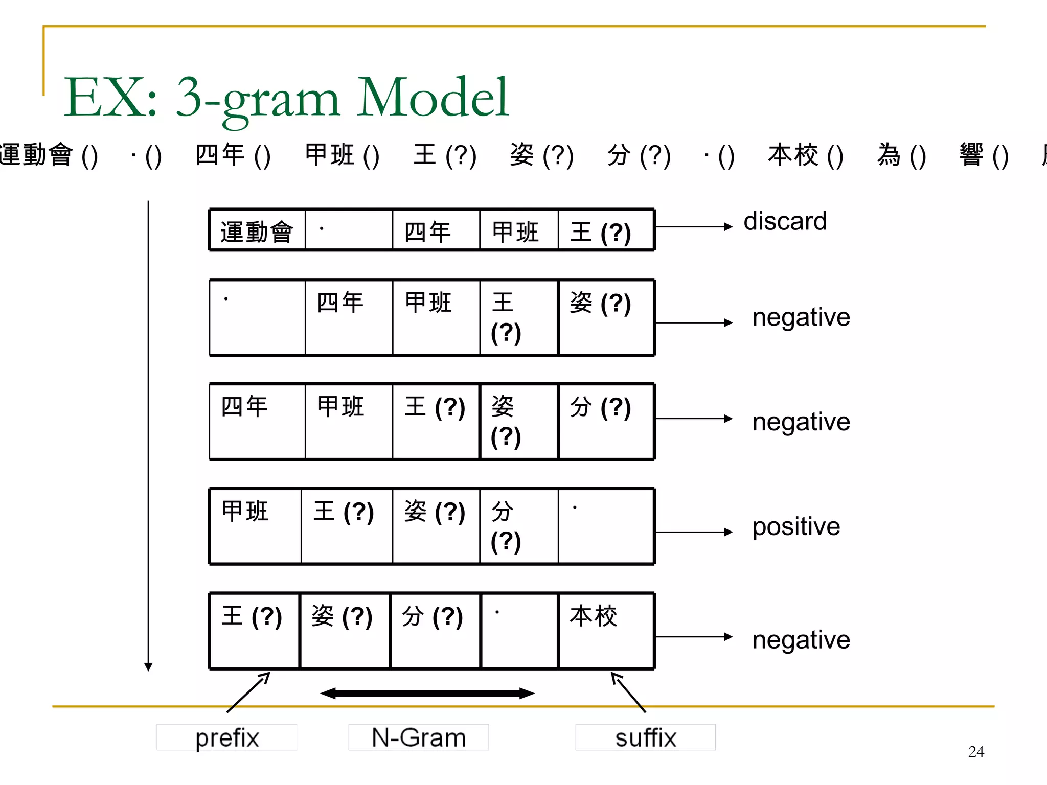 Pattern Mining To Unknown Word Extraction 10 Ppt