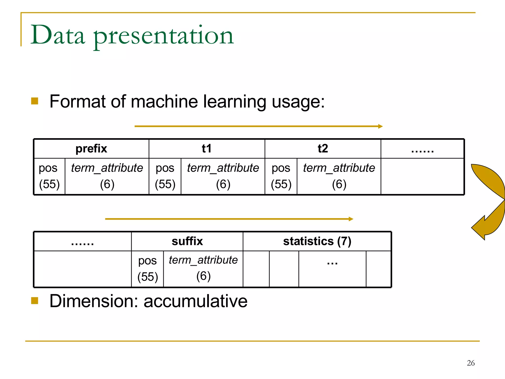 Pattern Mining To Unknown Word Extraction 10 Ppt