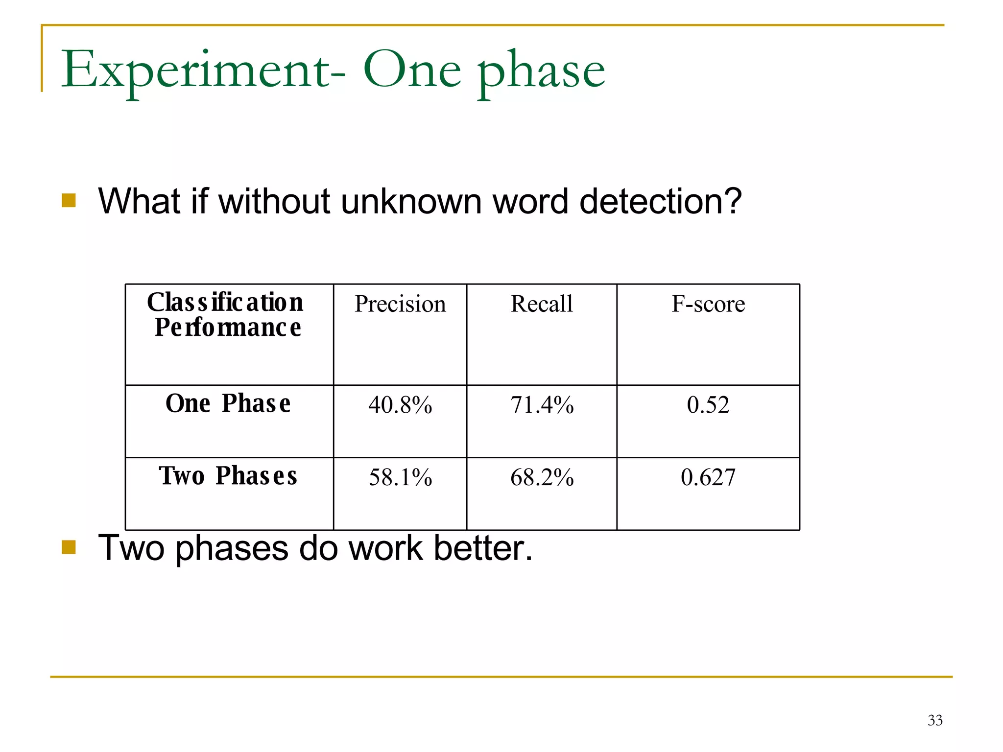 Pattern Mining To Unknown Word Extraction 10 Ppt