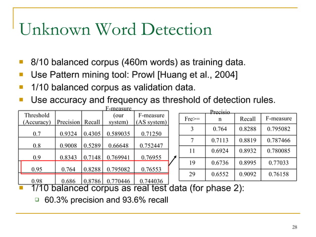 Pattern Mining To Unknown Word Extraction (10 | PPT