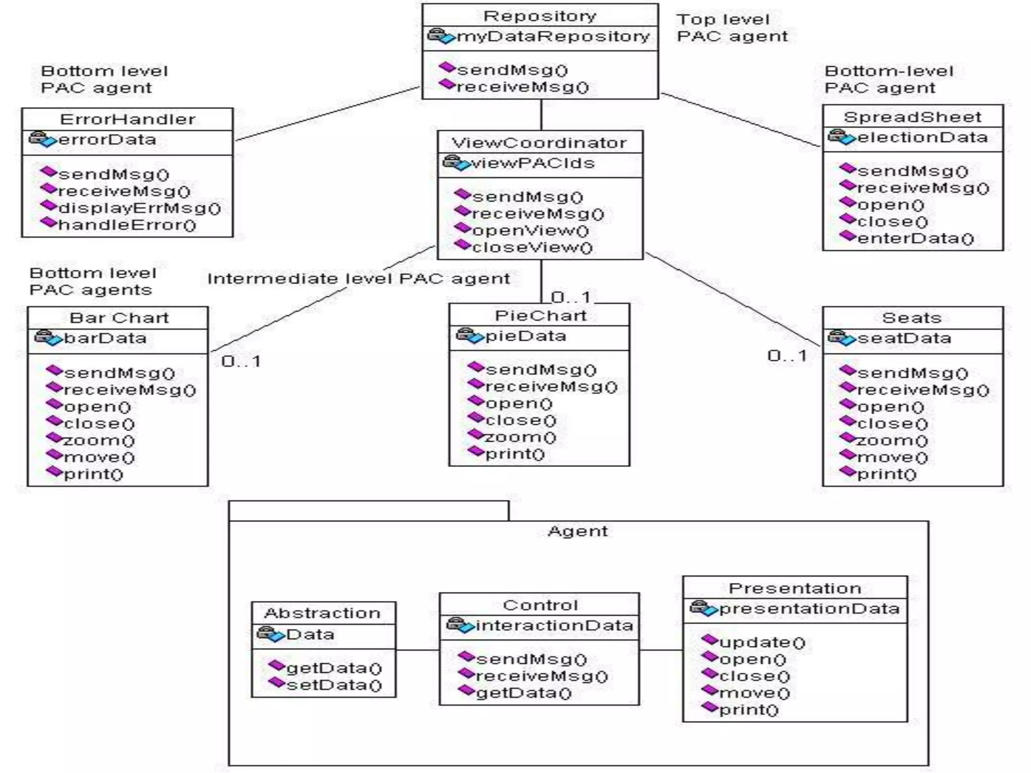 Pattern Oriented Architecture For Web Based Architecture Ppt