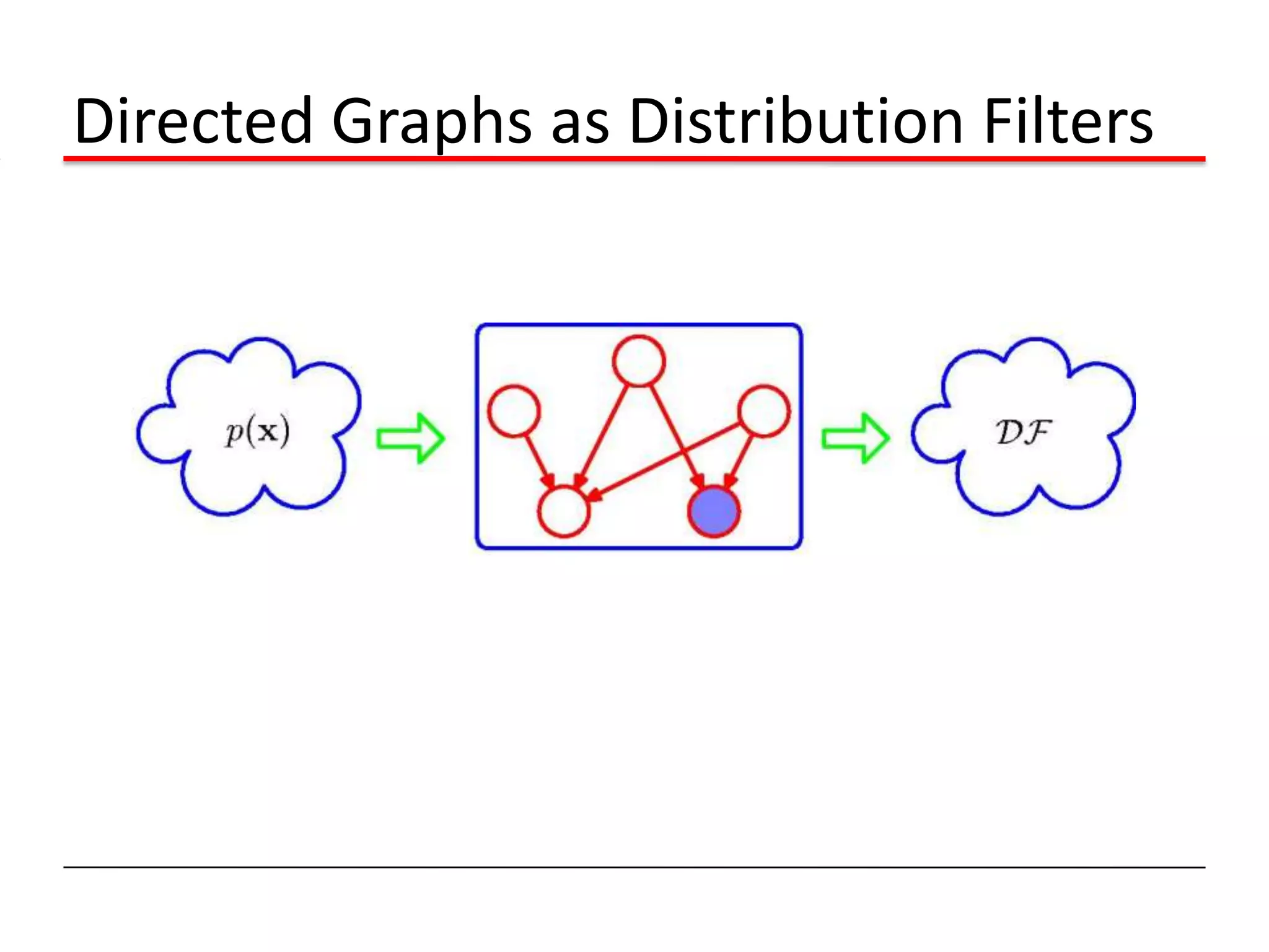 Pattern Recognition and Machine Learning : Graphical Models | PPT