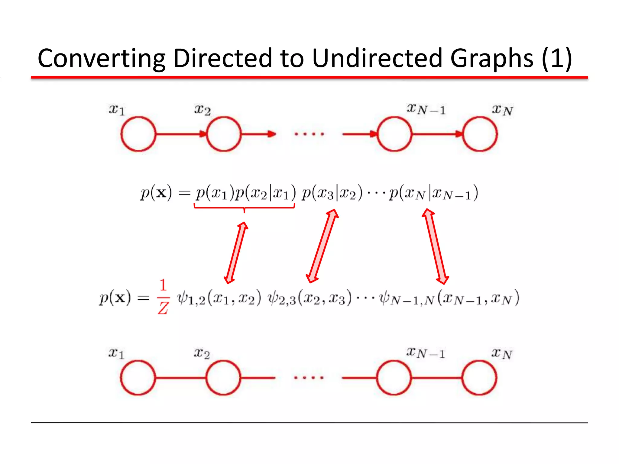 Pattern Recognition and Machine Learning : Graphical Models | PPT