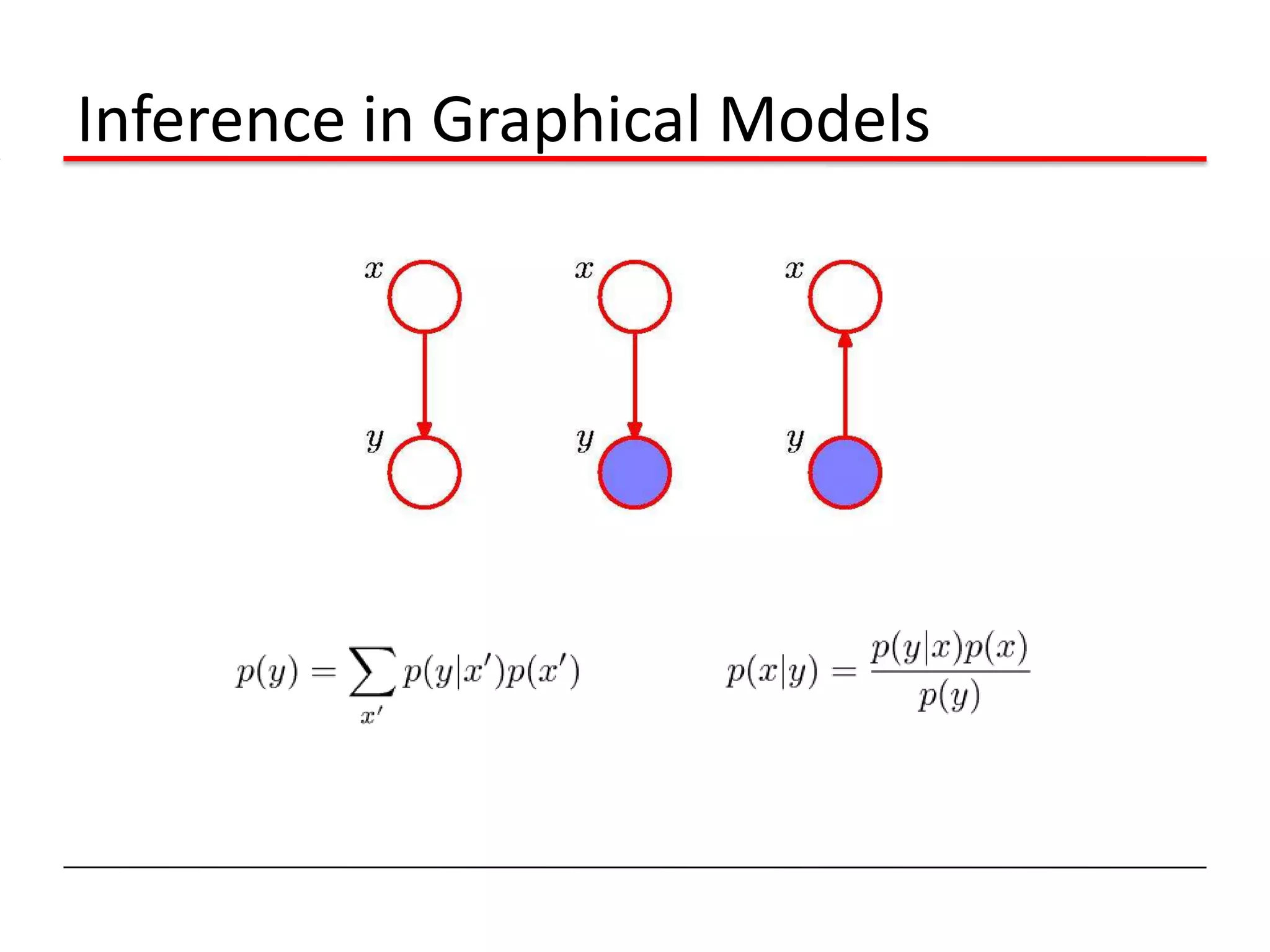 Pattern Recognition and Machine Learning : Graphical Models | PPT