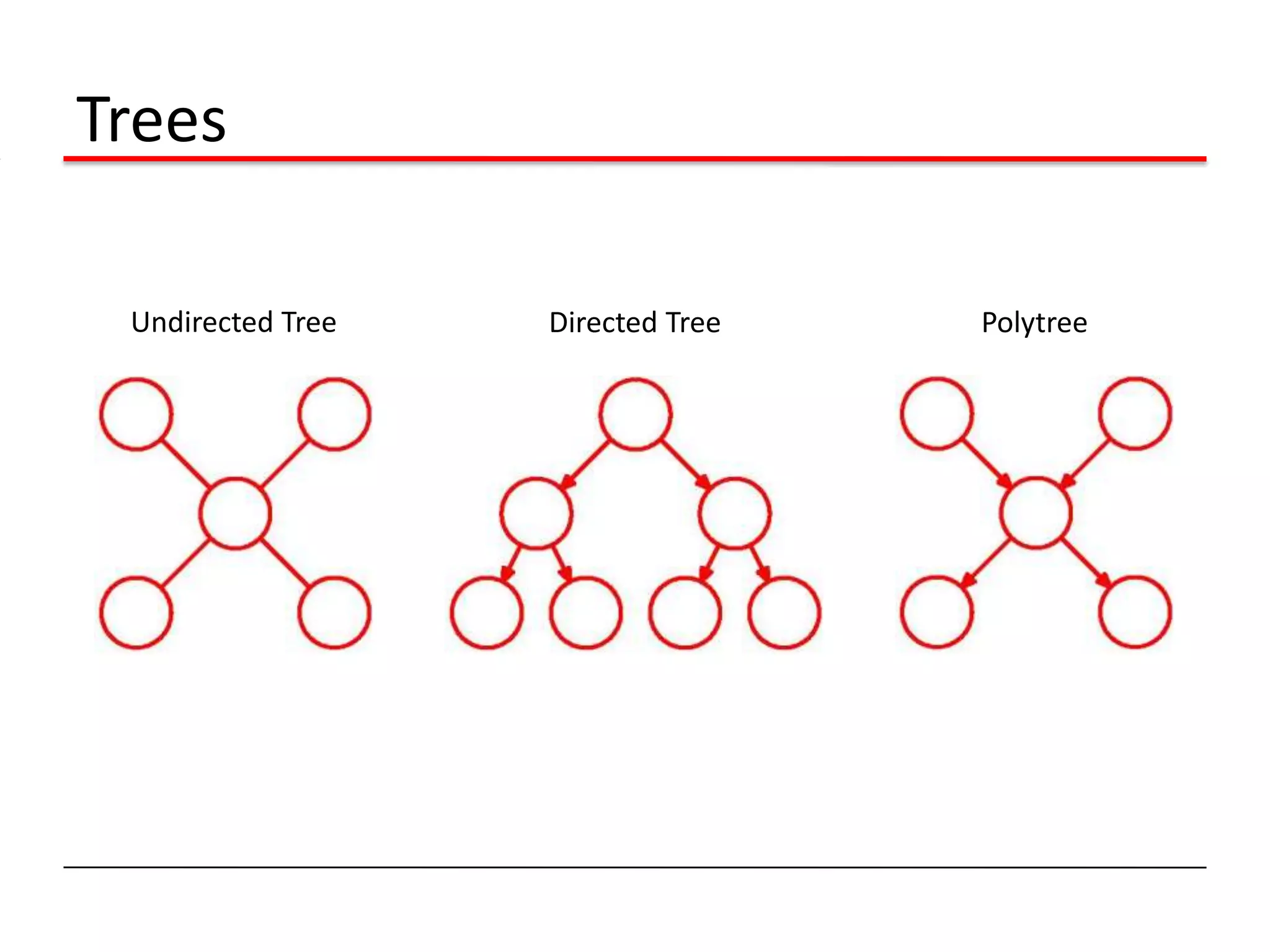 Pattern Recognition and Machine Learning : Graphical Models | PPT