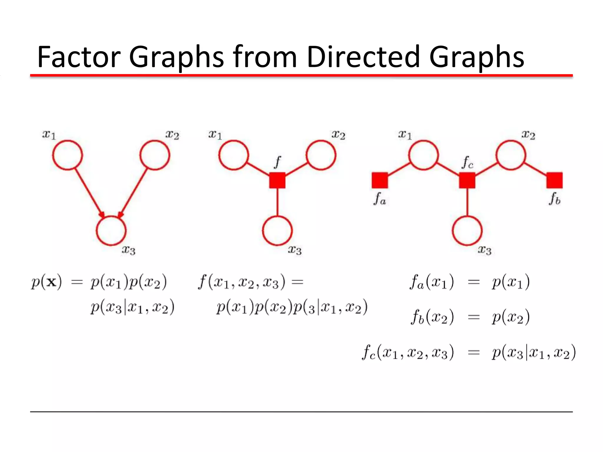 Pattern Recognition and Machine Learning : Graphical Models | PPT