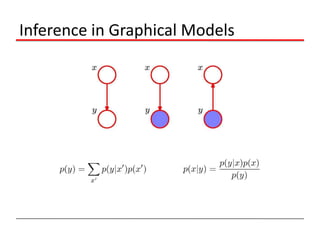 Pattern Recognition and Machine Learning : Graphical Models | PPTX