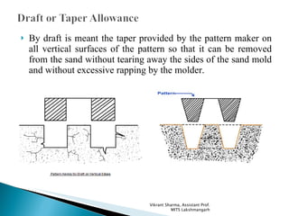 Pattern allowances | PPT