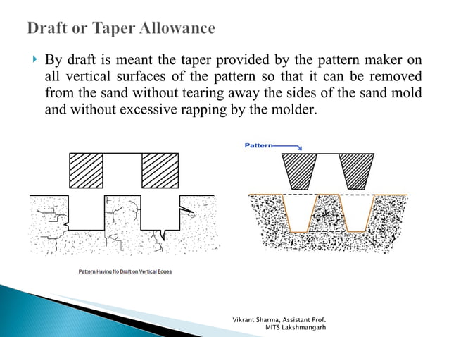 Pattern allowances | PPT