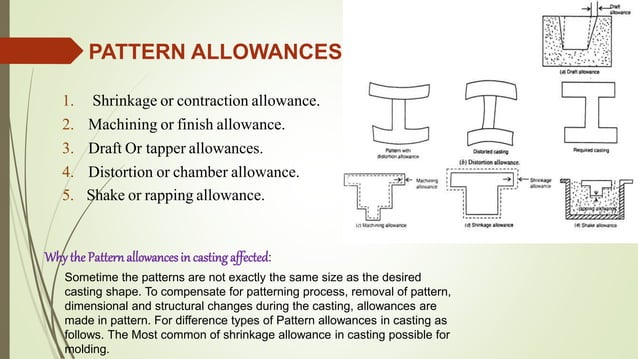 PATTERN ALLOWANCES IN CASTING CLASS: BY POLAYYA CHINTADA | PPTX