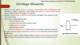 PATTERN ALLOWANCES IN CASTING CLASS: BY POLAYYA CHINTADA | PPTX