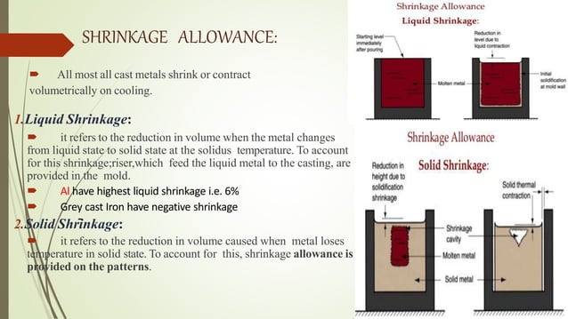 PATTERN ALLOWANCES IN CASTING CLASS: BY POLAYYA CHINTADA | PPTX