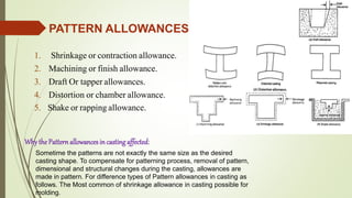 PATTERN ALLOWANCES IN CASTING CLASS: BY POLAYYA CHINTADA | PPT