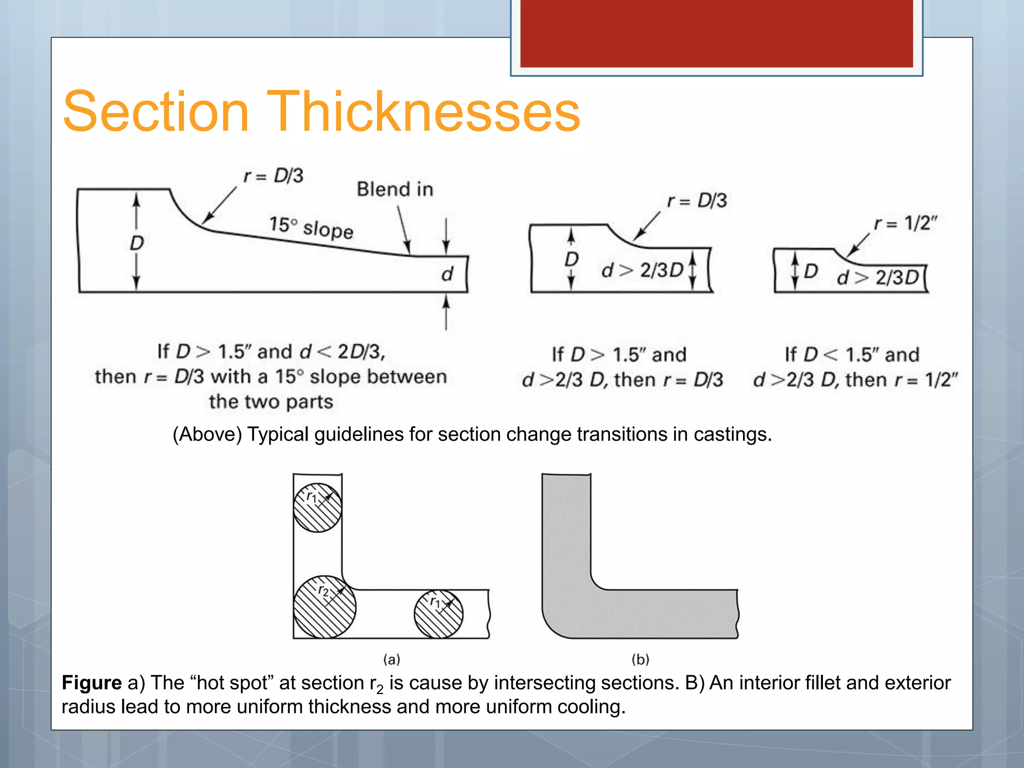 Pattern allowances in metal casting | PDF