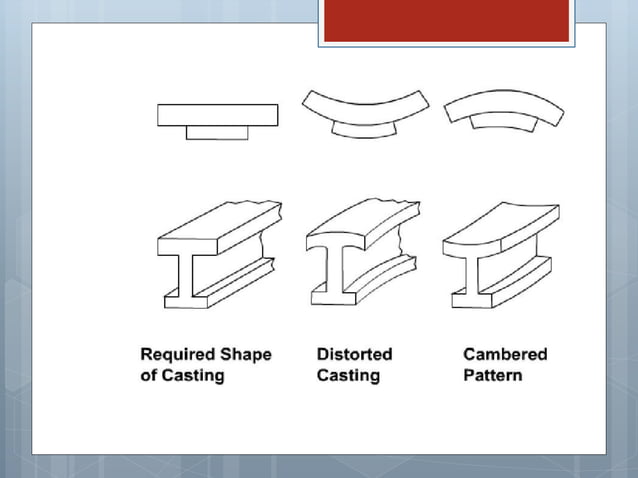 Pattern allowances in metal casting | PDF | Physics | Science