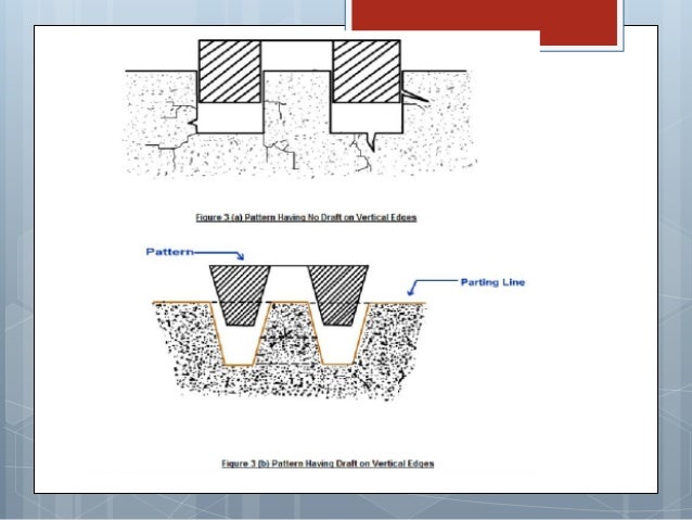 Pattern allowances in metal casting