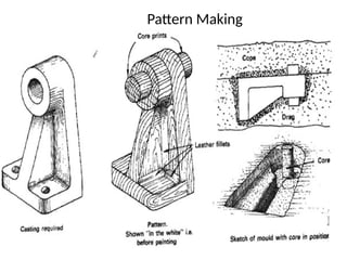 PATTERN AND MOULD MAKING MME FOR METAL CASTING 342.pptx