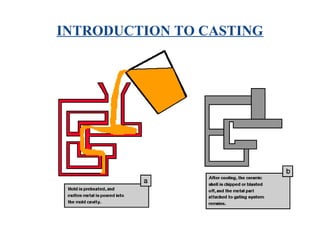 Pattern and their types | PPT