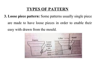 Pattern and their types | PPT
