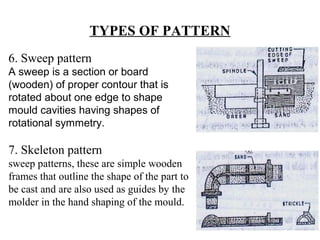 Pattern and their types | PPT