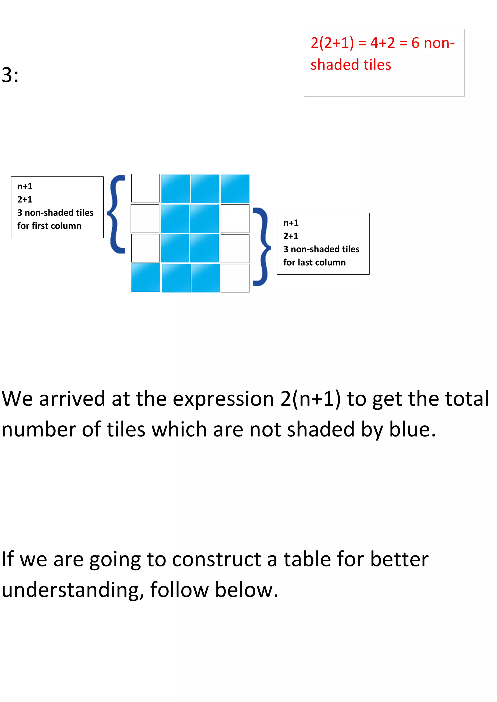 Precalculus Performance Task | PDF Precalculus Performance Task | PDF
