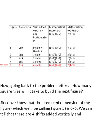 Precalculus Performance Task | PDF