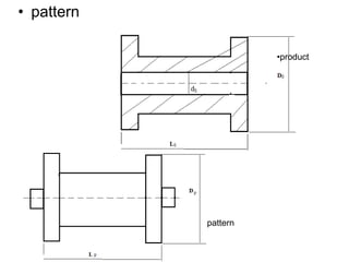 Pattern calculatioaaaaaaaaaaaaaaaaaaaaaaaaaa | PDF